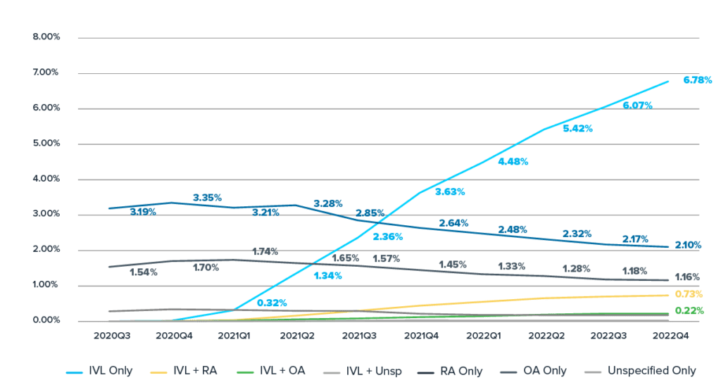 IVL For Coronary Artery Disease - Shockwave Medical