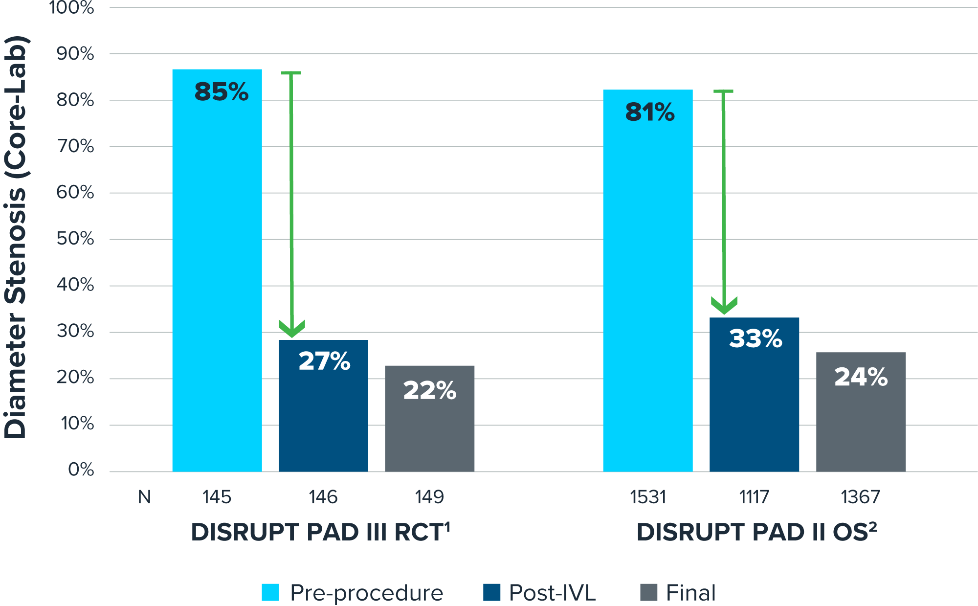 IVL Above The Knee - Shockwave Medical