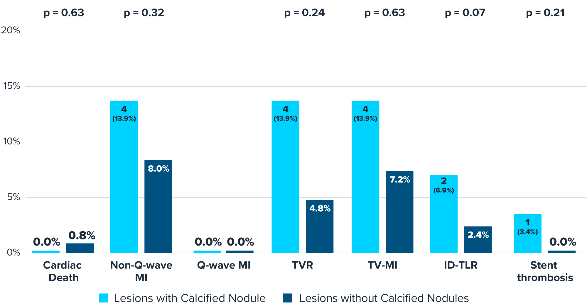 IVL & Nodular Calcium - Shockwave Medical