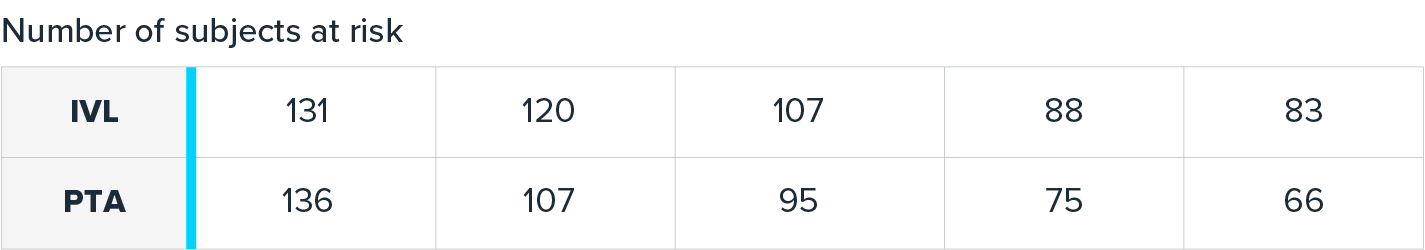 IVL Above The Knee - Shockwave Medical