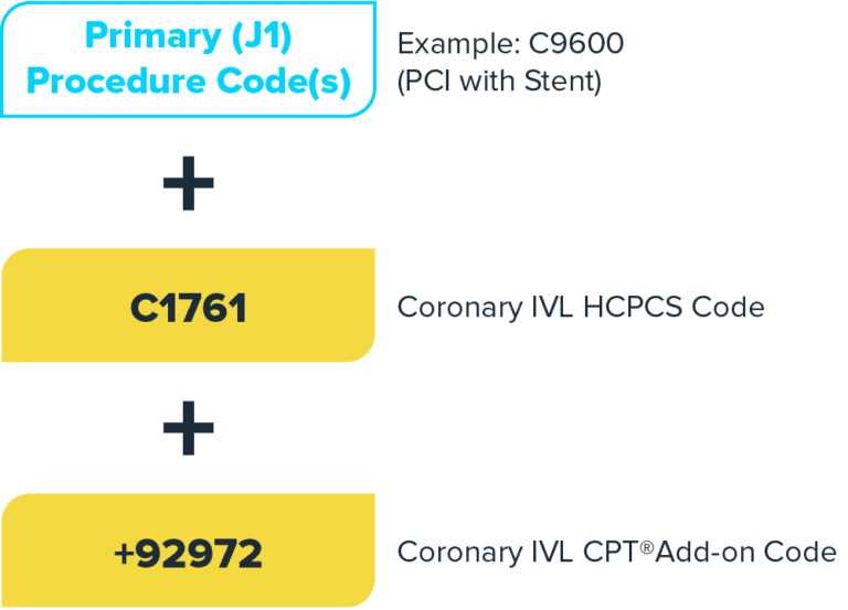 Coronary IVL Reimbursement - Shockwave Medical