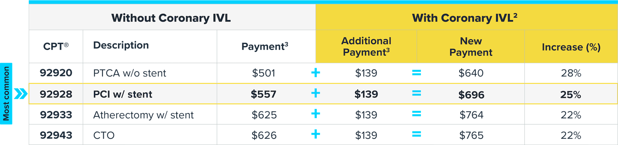 Coronary IVL Reimbursement - Shockwave Medical