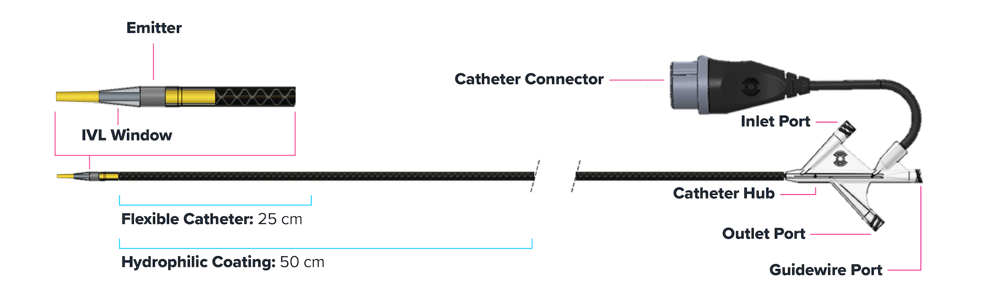 Shockwave Javelin Peripheral - Shockwave Medical