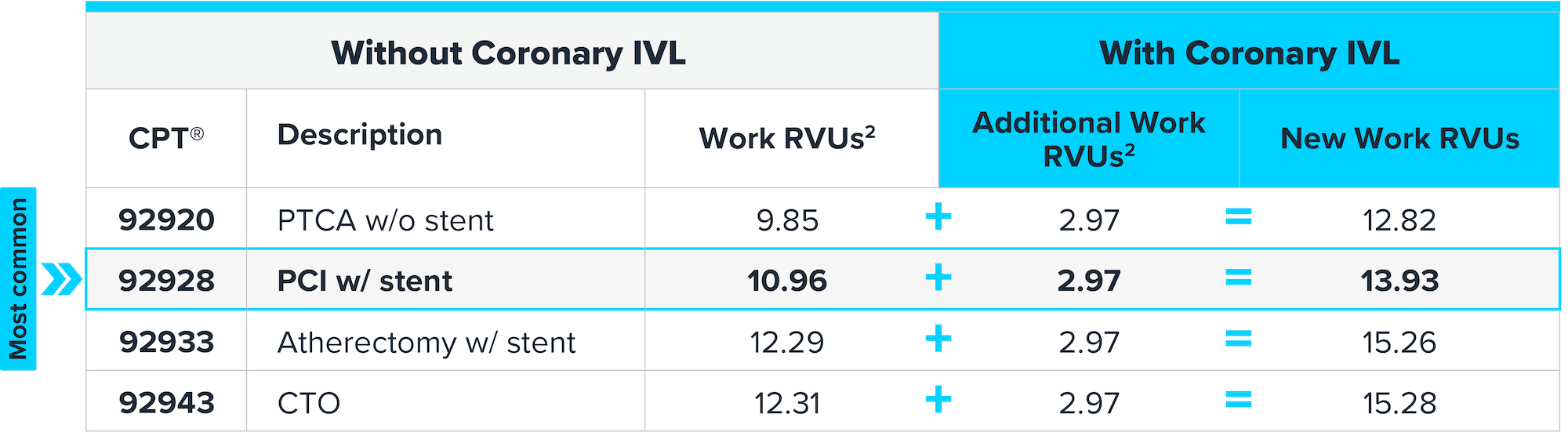 Coronary IVL Reimbursement - Shockwave Medical