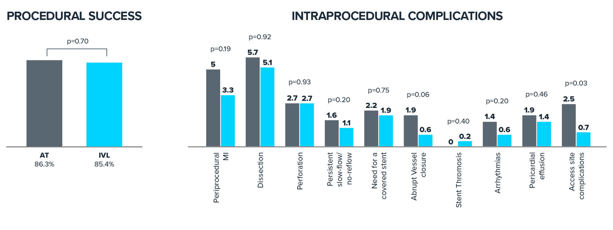Head-to-Head ROLLING-STONE Registry Showcases Safety Of IVL Over ...