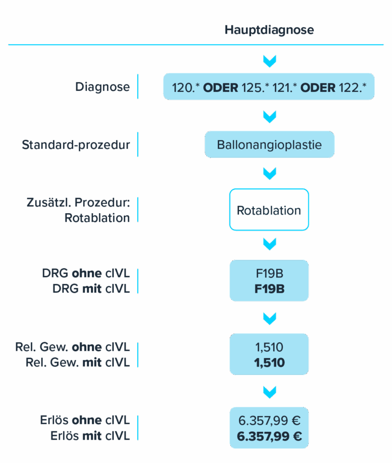 Coronary IVL Reimbursement - Shockwave Medical