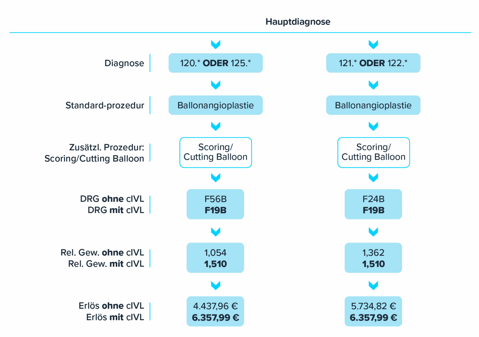 Coronary IVL Reimbursement - Shockwave Medical