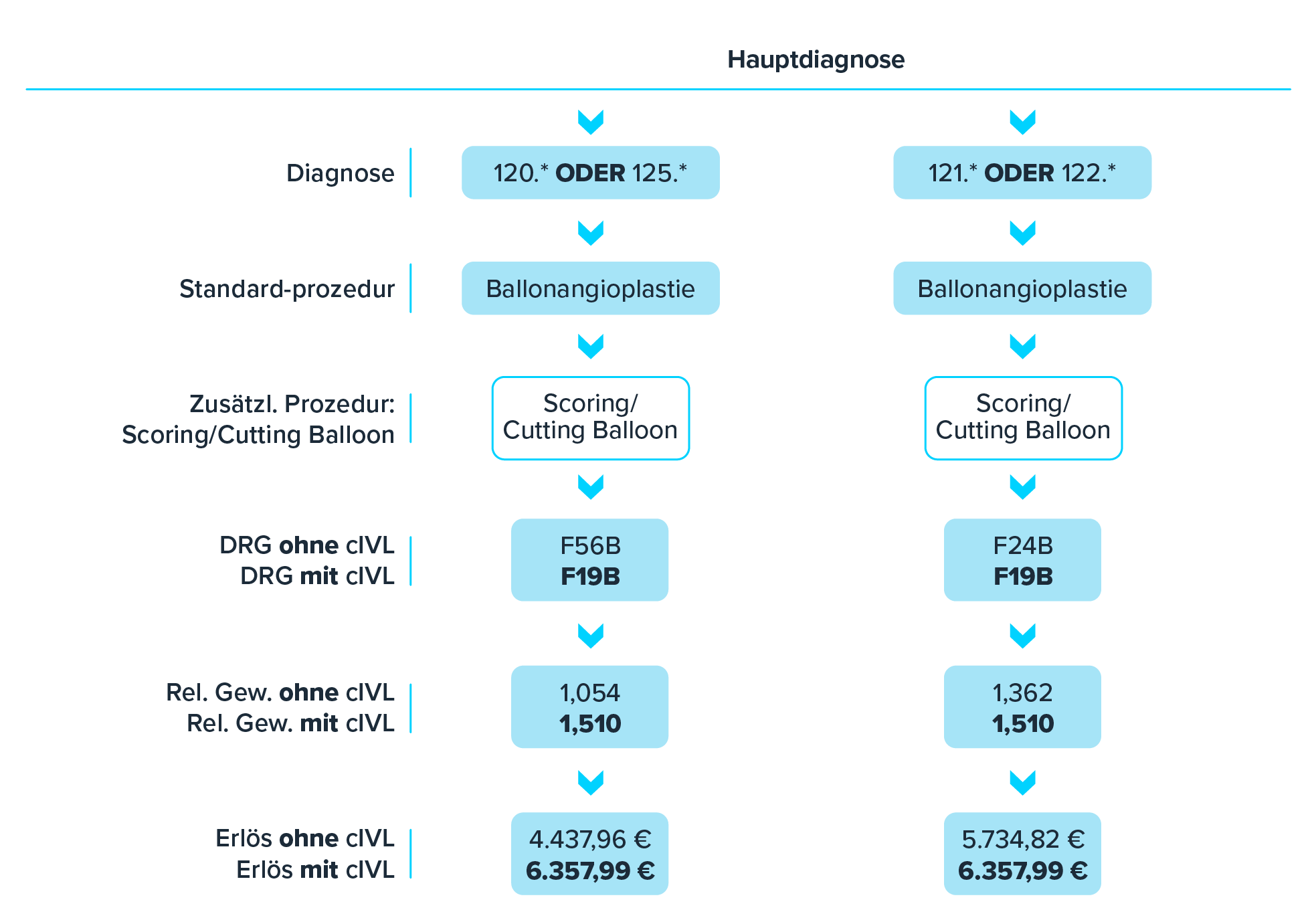 Coronary IVL Reimbursement - Shockwave Medical