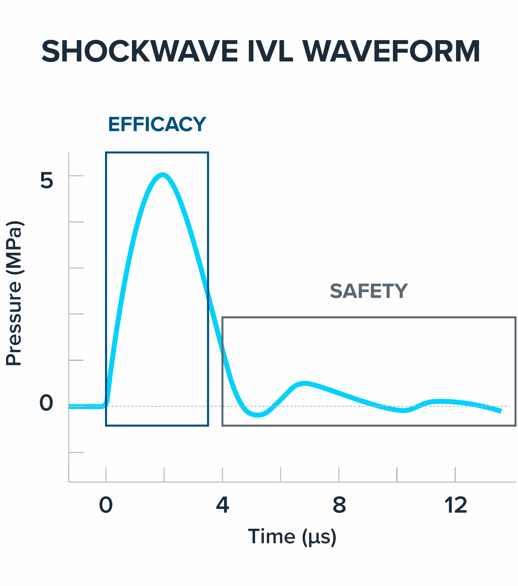 IVL Overview And MOA - Shockwave Medical