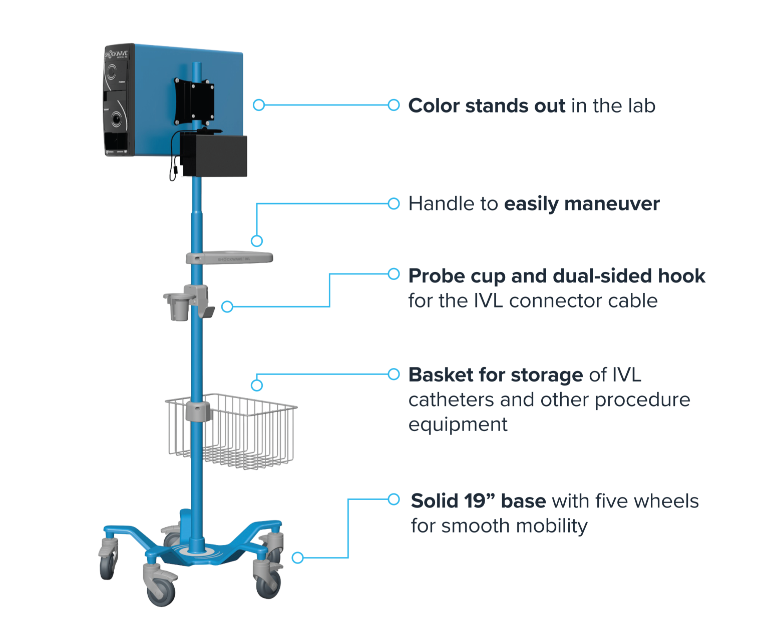 Shockwave IVL System - Shockwave Medical